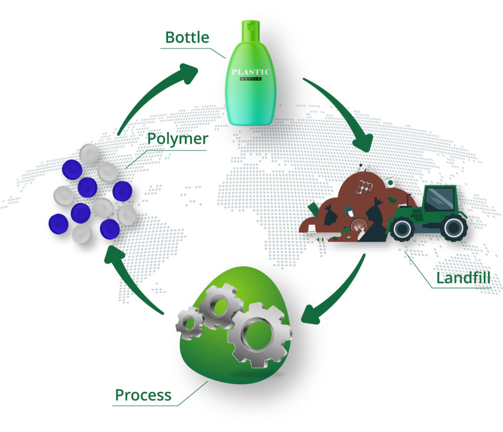 Green Earth Research Labs - Green